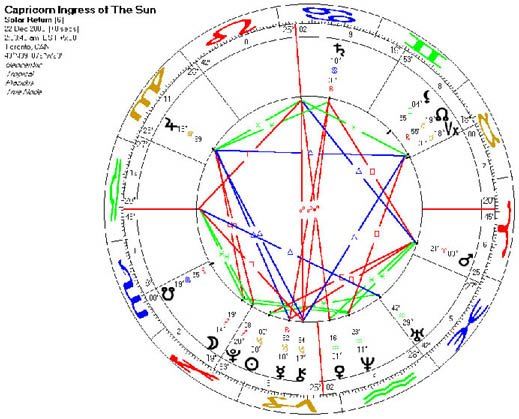 Mundane Astrology| Elamints Souldate | National Astrology